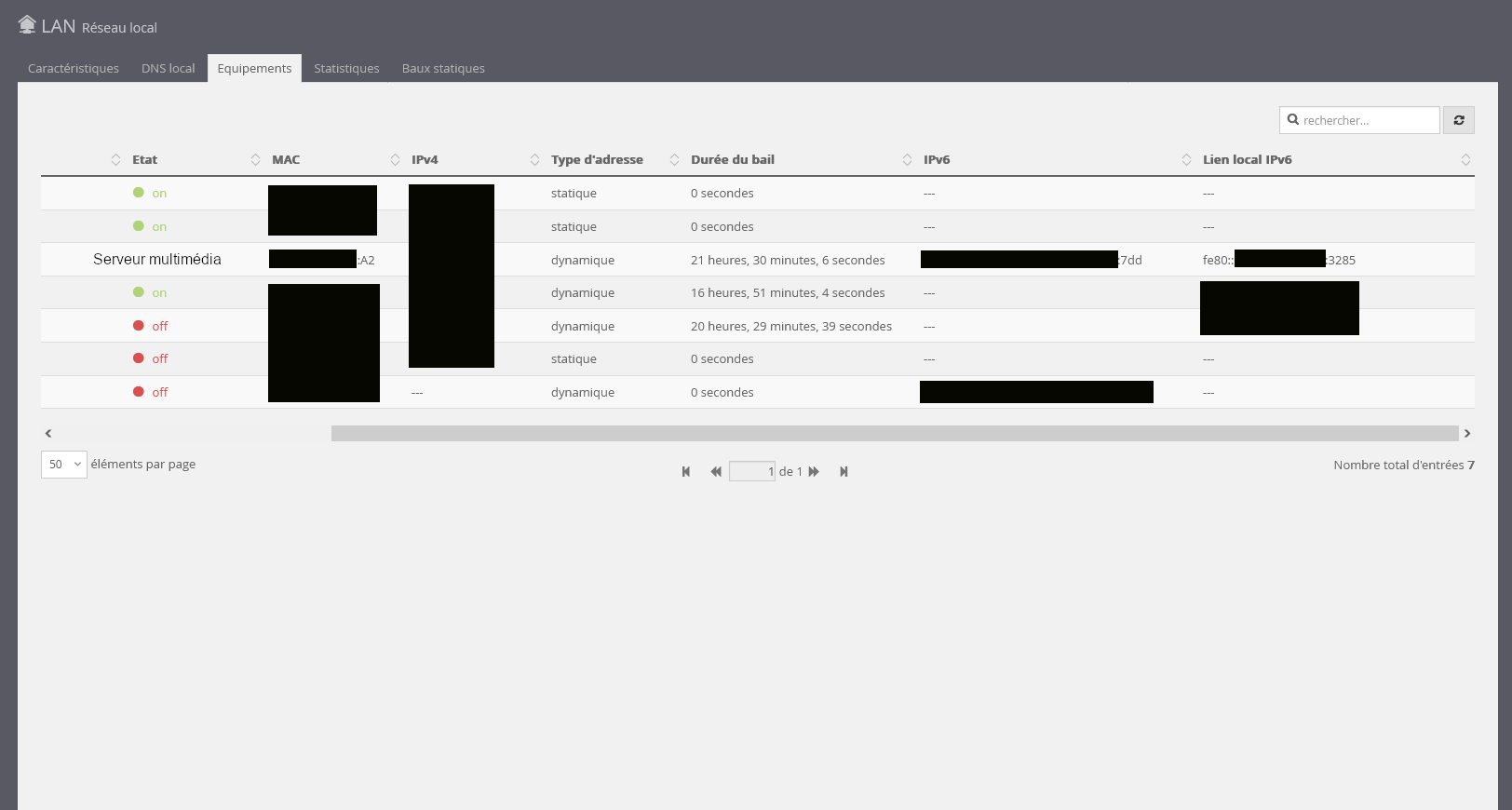 RED by SFR - Configuration Box 8 pour un accès depuis l'extérie ...