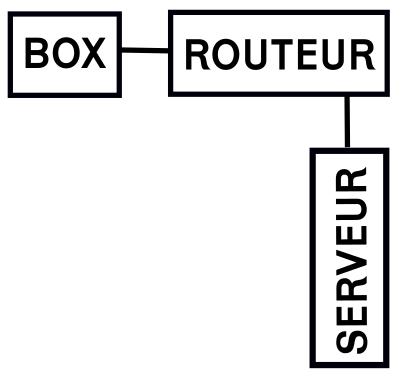Résolu : RED by SFR - IPv6 DMZ accès externe - Infos & Questions