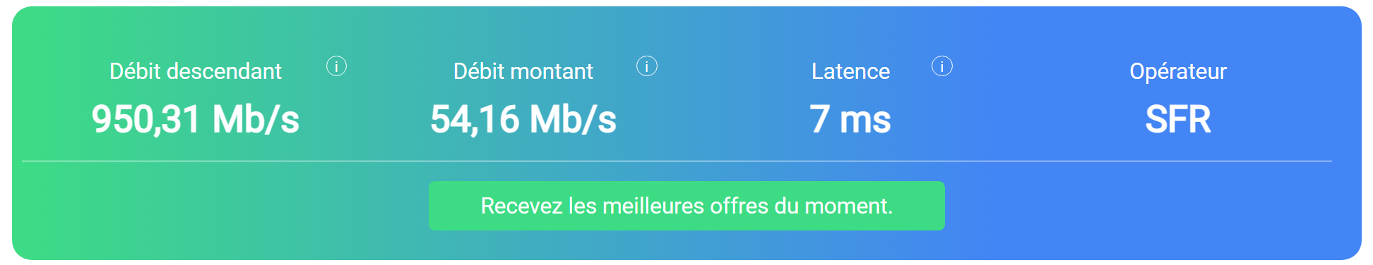 RED by SFR - Box THD connexion instable - Infos & Questions